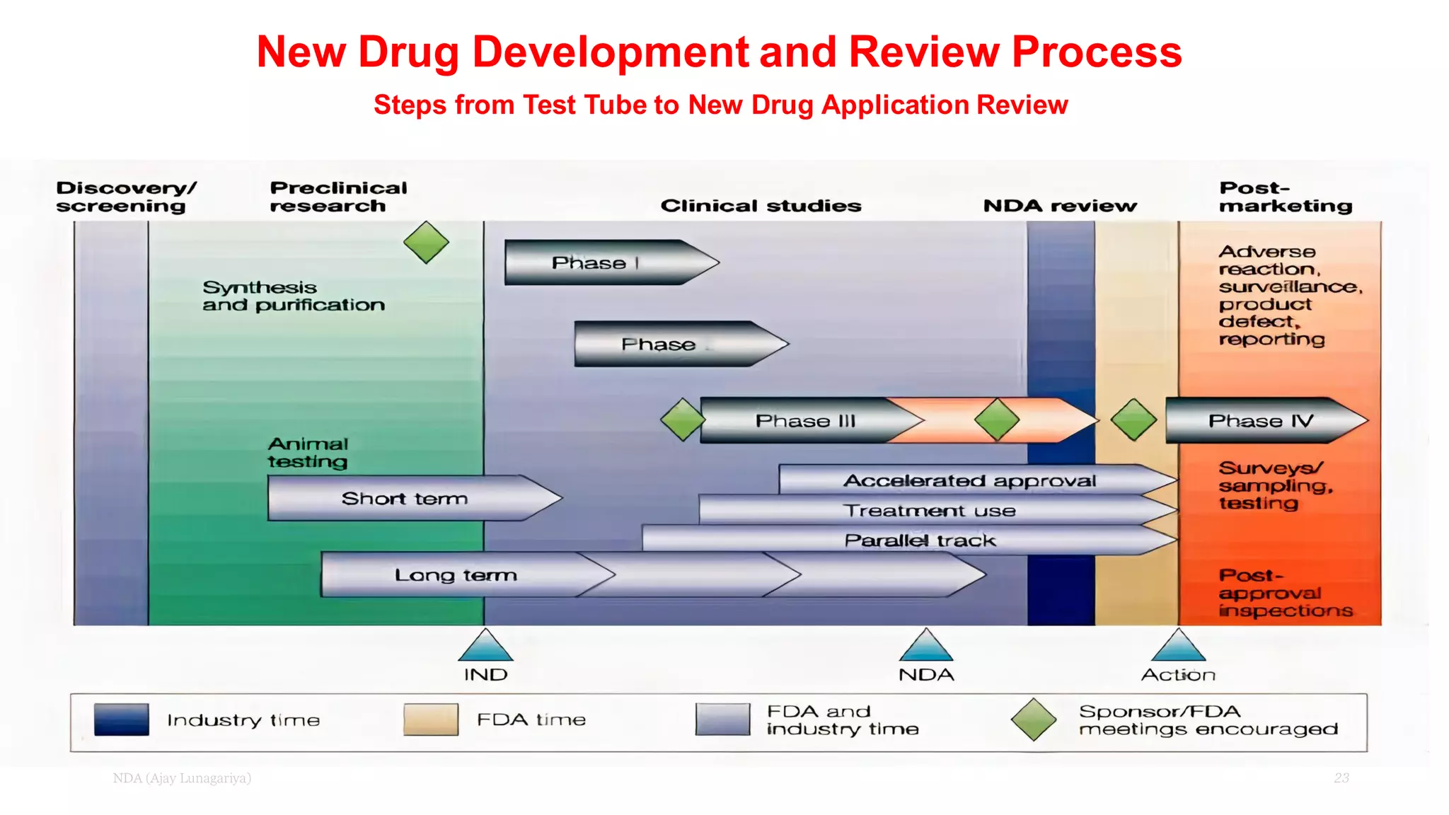 NDA Approval Process.pdf
