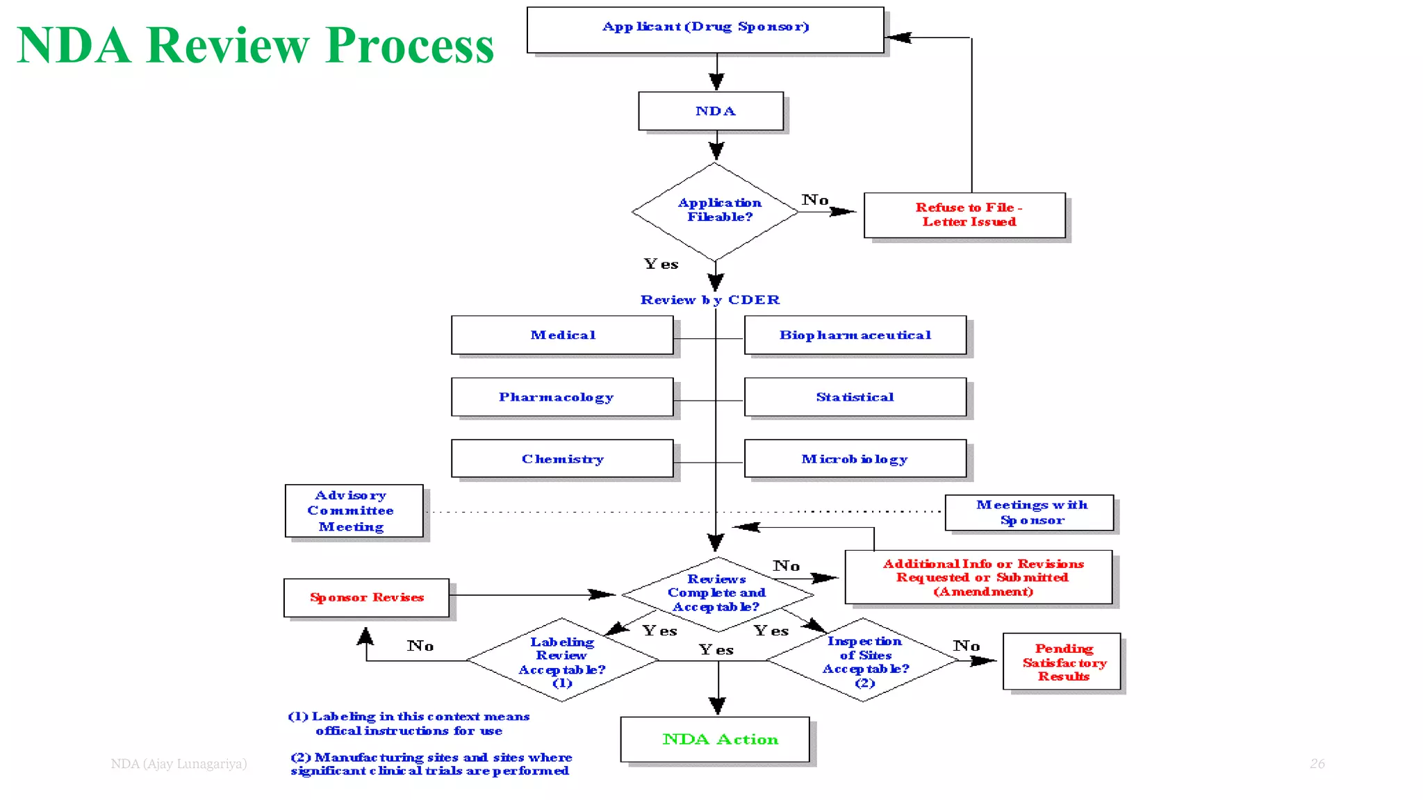 NDA Approval Process.pdf