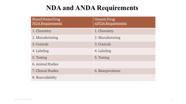 NDA Approval Process.pdf