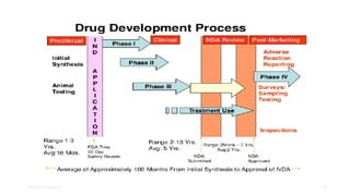 NDA Approval Process.pdf
