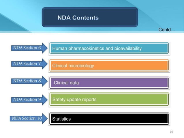 NDA/BLA/PMA and 510(k) | PPTX | Pharmaceutical Industry | Industries