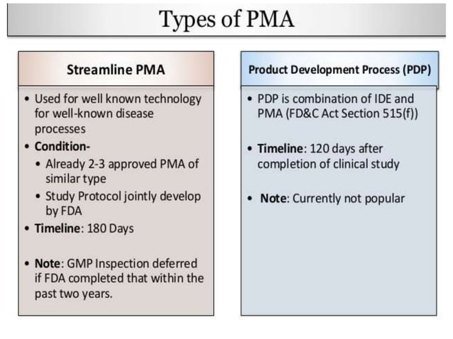 NDA/BLA/PMA and 510(k) | PPTX | Pharmaceutical Industry | Industries
