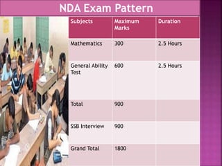 Nda coaching in chandigarh | PPT