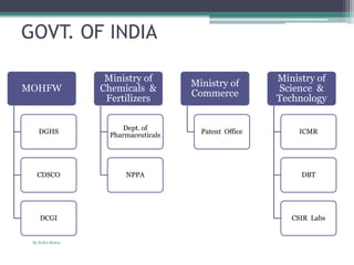 New drug approval in India | PPTX