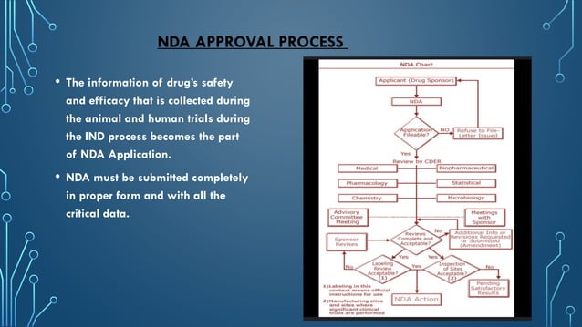 (NDA) new drug application presentation ( pragati Sachan) | PPT