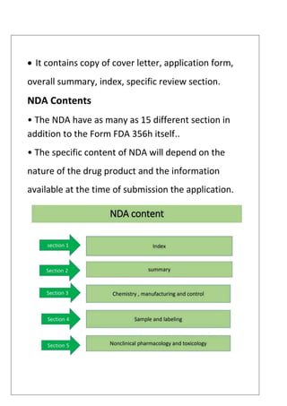 New Drug Application Project Work (NDA) | PDF
