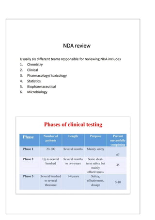 New Drug Application Project Work (NDA) | PDF