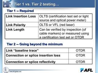 Nd at s best practices for single mode tier i ii testing 01-2011 | PPT ...