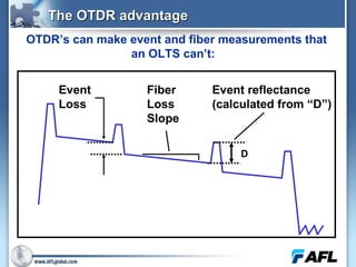 Nd at s best practices for single mode tier i ii testing 01-2011 | PPT ...