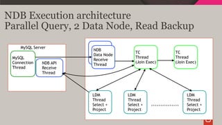 Ndb cluster 80_tpc_h | PPT