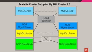 Ndb cluster 80_tpc_h | PPT