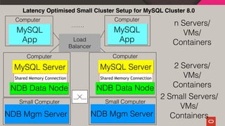 Ndb cluster 80_tpc_h | PPT