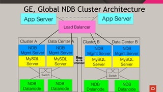 Ndb cluster 80_use_cases | PPT