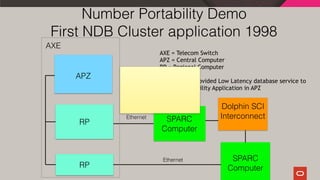 Ndb cluster 80_use_cases | PPT
