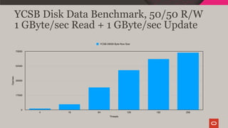 Ndb cluster 80_ycsb_disk | PPT