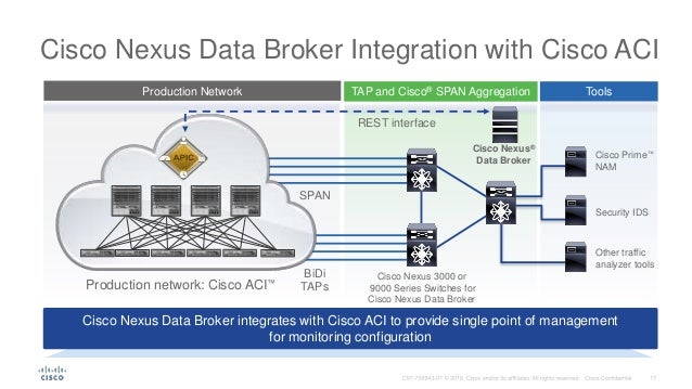 Ryan davis by Ryan Davis