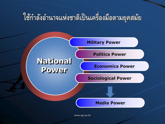 กำลังอำนาจแห่งชาติ Ndc วปอ.มส. | PDF
