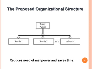 HRM with optimized functional implementation of National Data Center ...