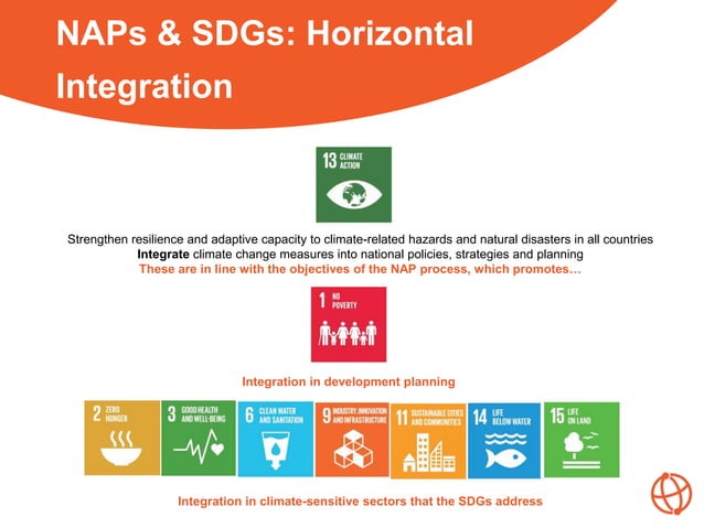 Alignment between NDCs, NAPs, and SDGs | PPTX