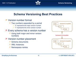 NDC Shopping Schema Versioning and Namespacing Proposal | PPTX