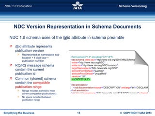 NDC Shopping Schema Versioning and Namespacing Proposal | PPTX