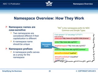 NDC Shopping Schema Versioning and Namespacing Proposal | PPTX