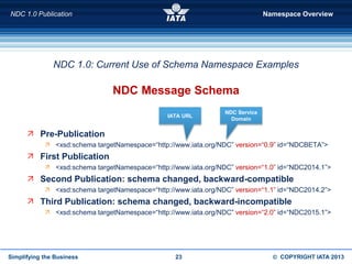 NDC Shopping Schema Versioning and Namespacing Proposal | PPTX