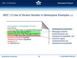 NDC Shopping Schema Versioning and Namespacing Proposal | PPTX