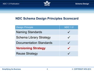 NDC Shopping Schema Versioning and Namespacing Proposal | PPTX