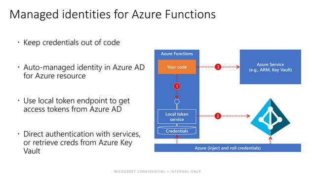 [NDC 2019] Enterprise-Grade Serverless | PPT