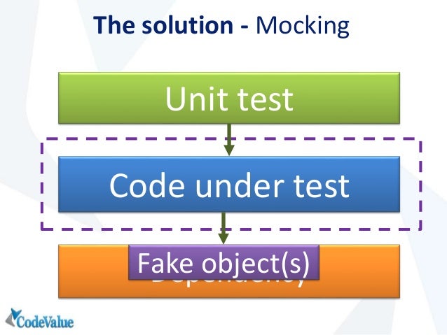Battle of The Mocking Frameworks Battle of The Mocking Frameworks