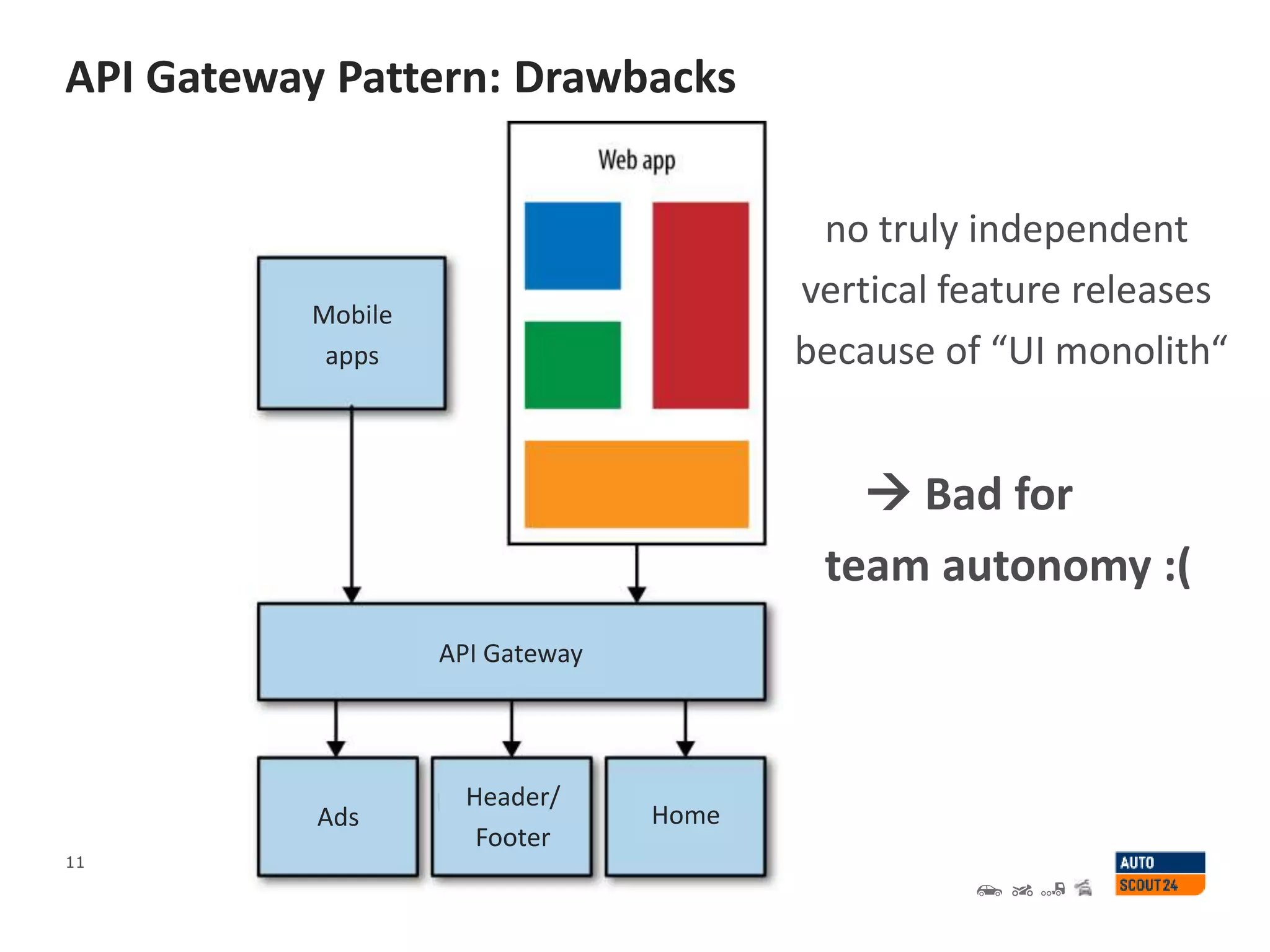 A High-Performance Solution To Microservices UI Composition | PPT