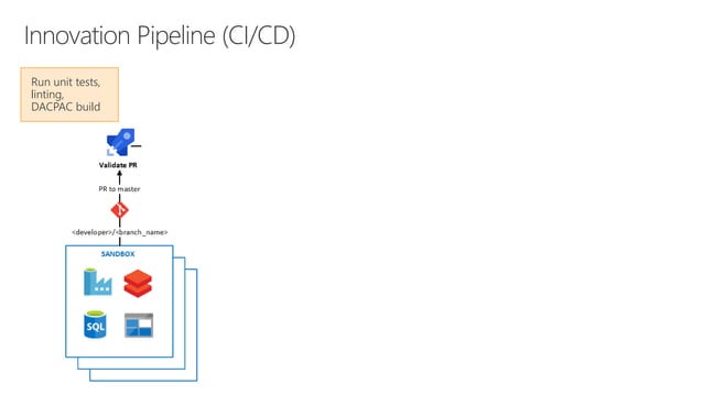 DataOps for the Modern Data Warehouse on Microsoft Azure @ NDCOslo 2020 ...