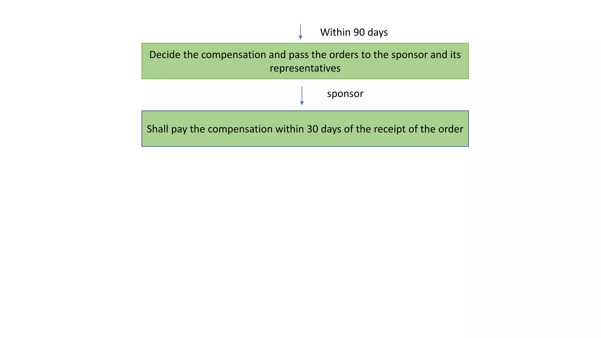 Ndct rule 2019 (manisha) | PPTX