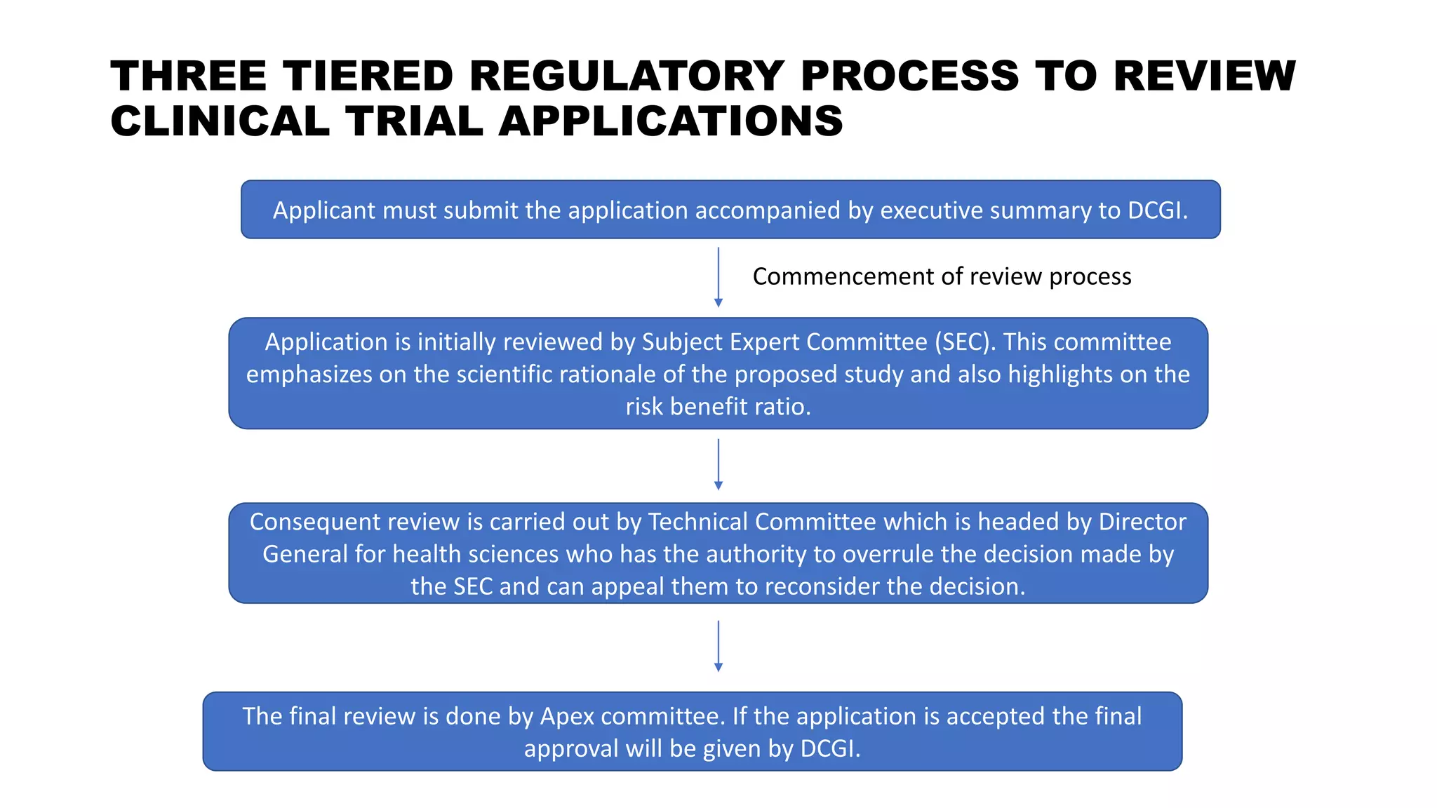 Ndct rule 2019 (manisha) | PPTX