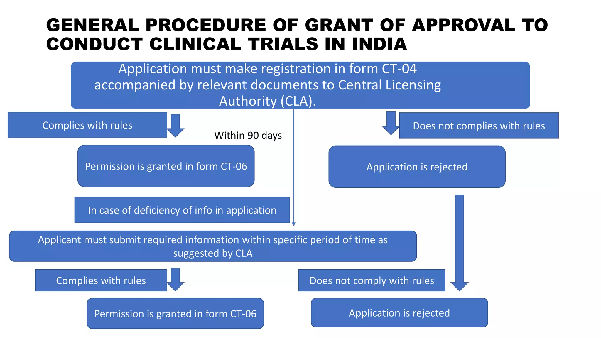 Ndct rule 2019 (manisha) | PPTX