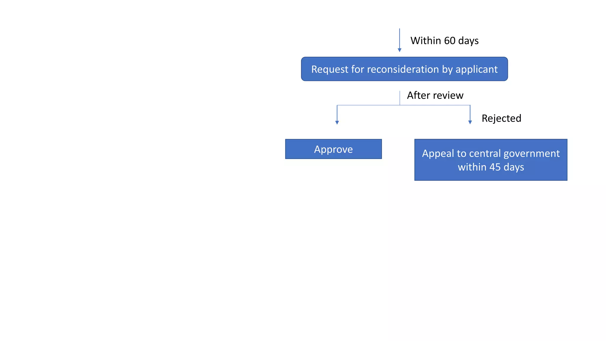 Ndct rule 2019 (manisha) | PPTX