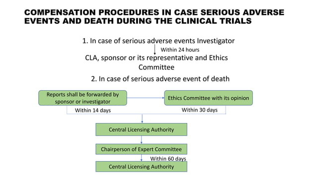 Ndct rule 2019 (manisha) | PPTX | Pharmaceutical Industry | Industries