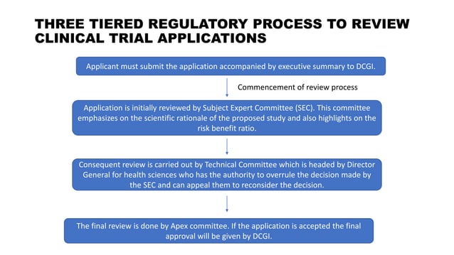Ndct rule 2019 (manisha) | PPTX | Pharmaceutical Industry | Industries