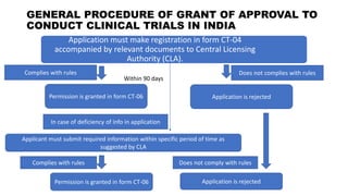 Ndct rule 2019 (manisha) | PPTX