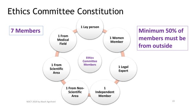 NDCT Rules, 2019: An Overview | New Drugs and Clinical Trial Rules 2019 ...
