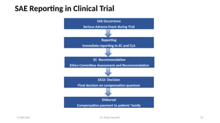 New Drugs and Clinical Trial Rules (NDCT) 2019, By Dr. Pooja Awasthi ...