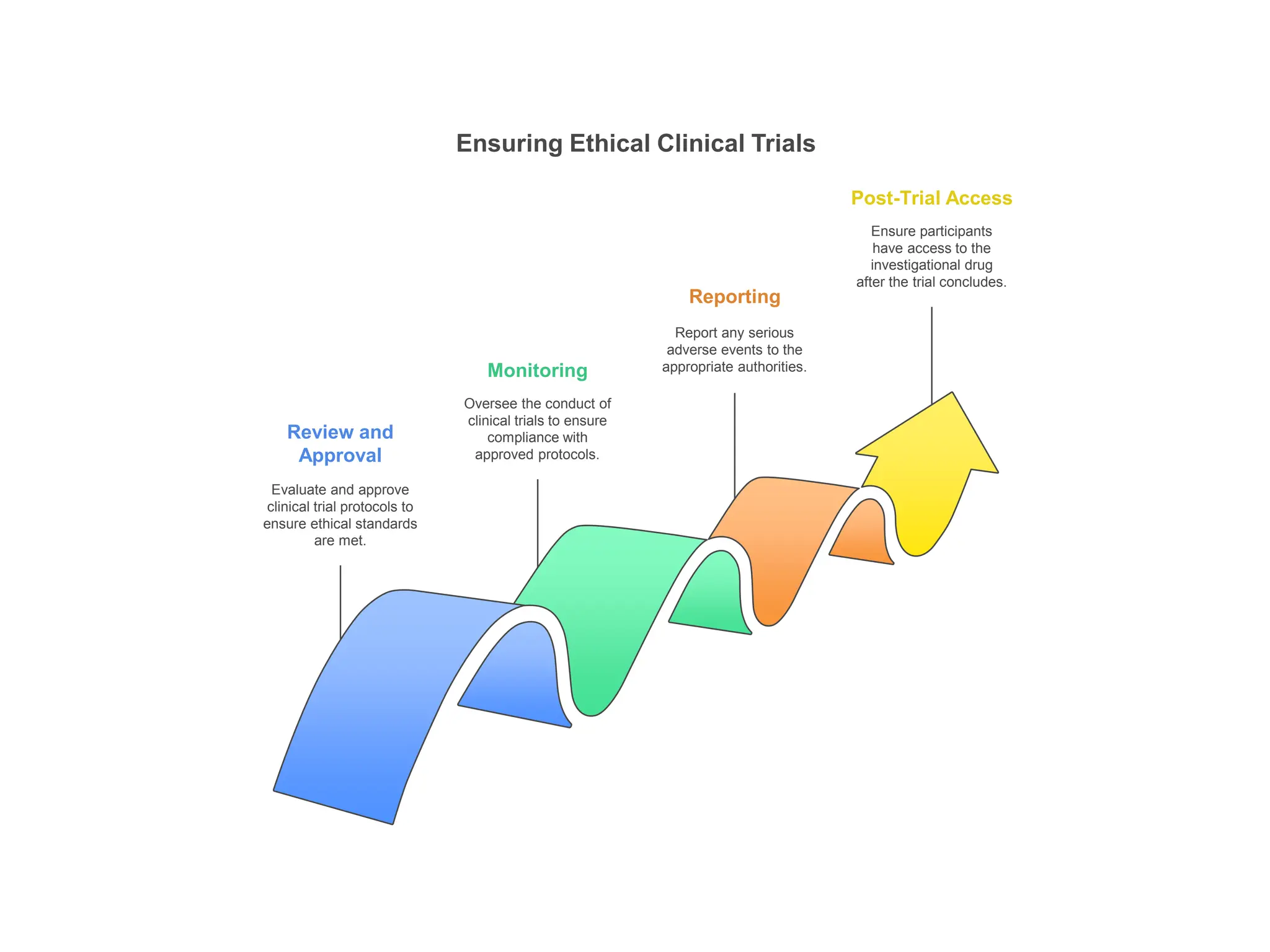 NDCT Rules, 2019 CDSCO New Drugs and Clinical Trials Rules Guides.pdf