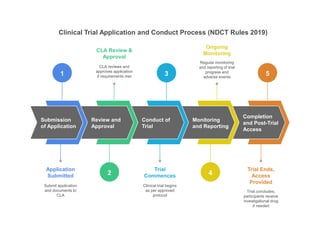 NDCT Rules, 2019 CDSCO New Drugs and Clinical Trials Rules Guides.pdf