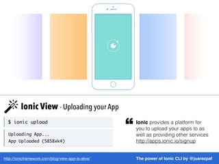 Ionic CLI Adventures | PPT