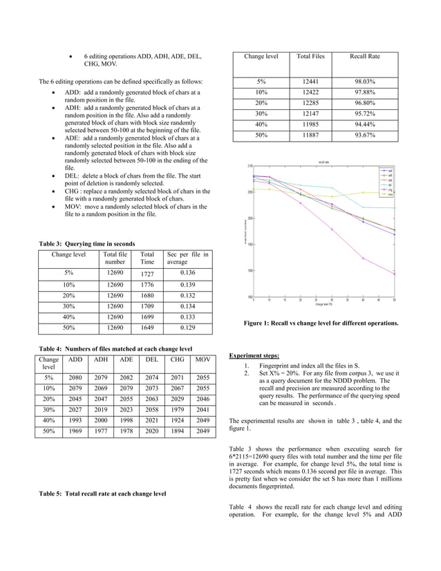 Near Duplicate Document Detection Mathematical Modeling And Algorithms Pdf