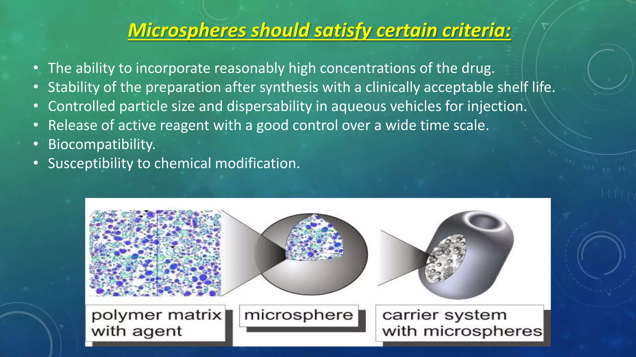 Drug Delivery Through Microspheres | PPTX