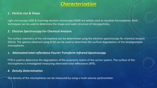 Drug Delivery Through Microspheres | PPTX