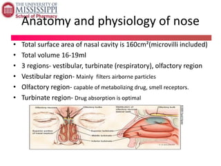 Nasal drug delivery system | PPTX