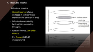 Ocular drug delivery system | PPT
